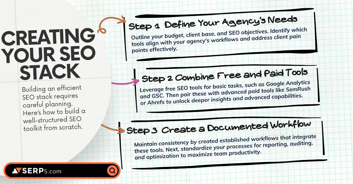 The Best SEO Software for Agencies in 2024 - Paid and Free