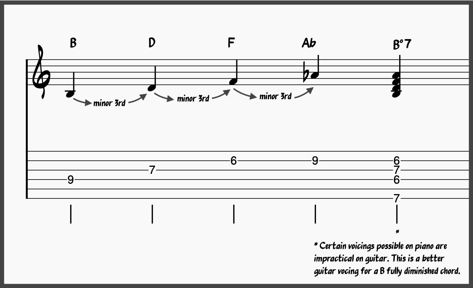 5 Diminished Chord Progressions You Must Know!