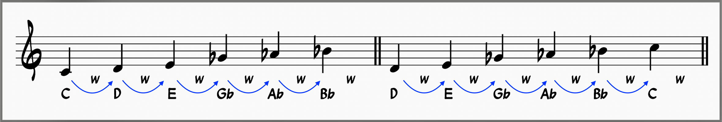 What's The Whole Tone Scale? Whole Tone Scales And Improv