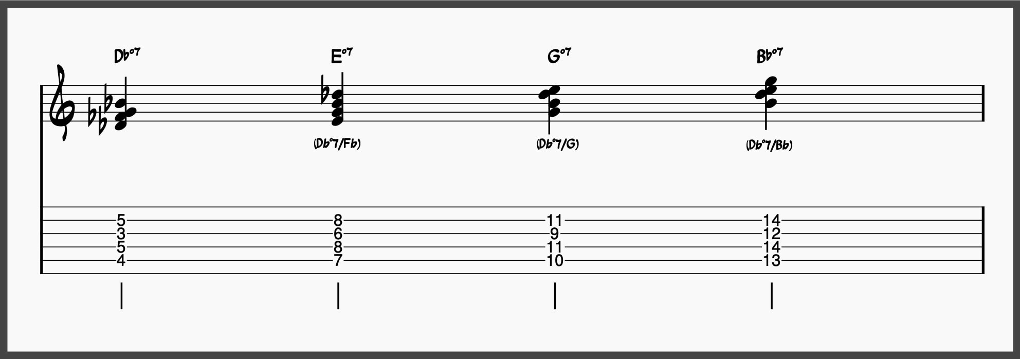 5 Diminished Chord Progressions You Must Know!