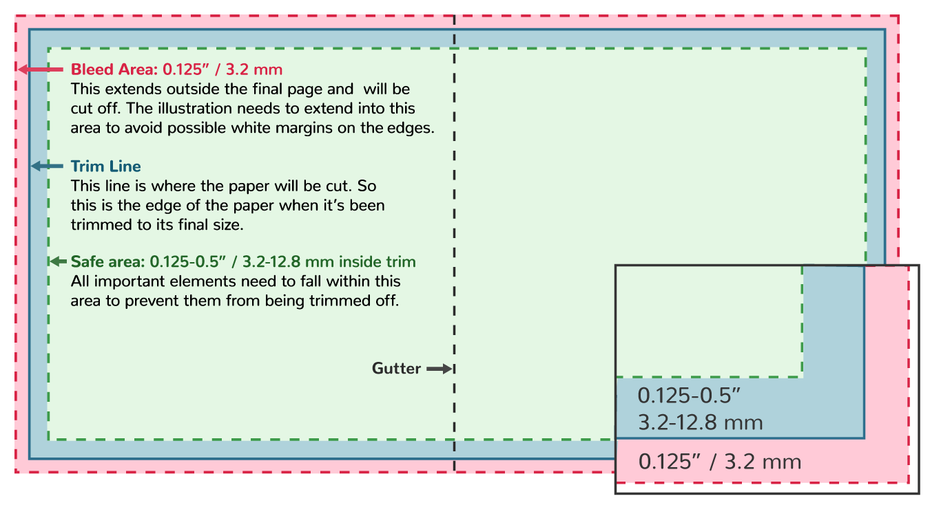 How to Choose Your Picture Book Size
