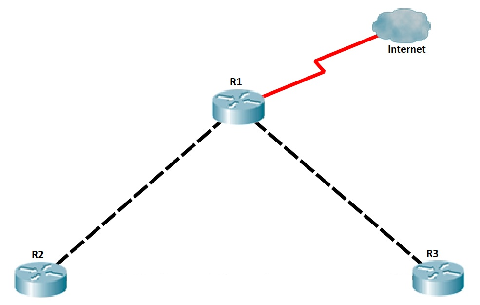OSPF Default Information Originate And The Default Route Study CCNA OSPF Default Information Originate And The Default Route Study CCNA