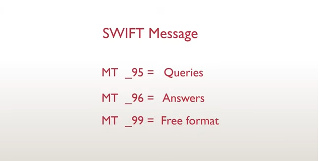SWIFT Messaging Format What Businesses Need To Know IR
