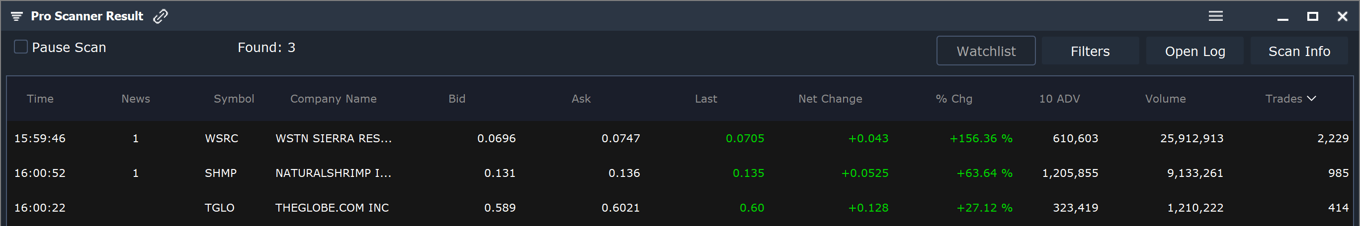 Penny Stock Scanner: How to Use One and Best Settings
