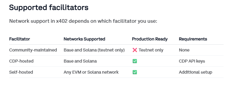 What is x402 Protocol? A Beginner's Guide