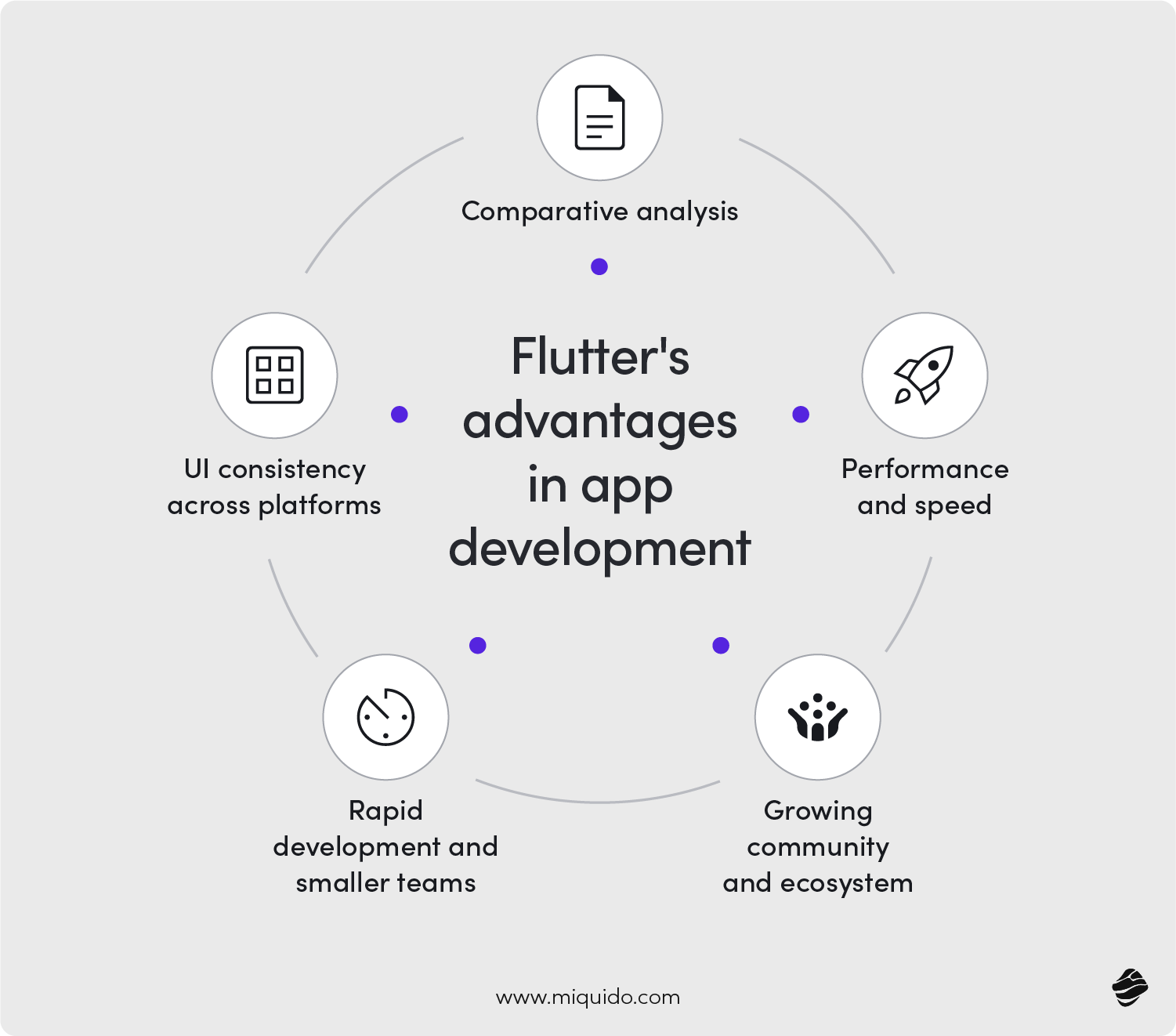 Flutter App Development: 8 Best Practices to Follow in 2025 | Miquido