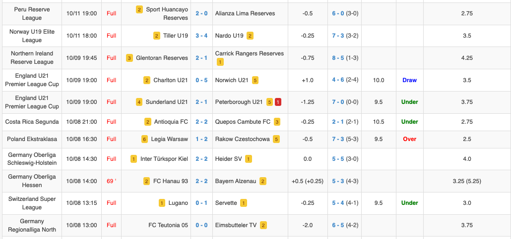 Under 0.5 goals meaning - In Play Tip
