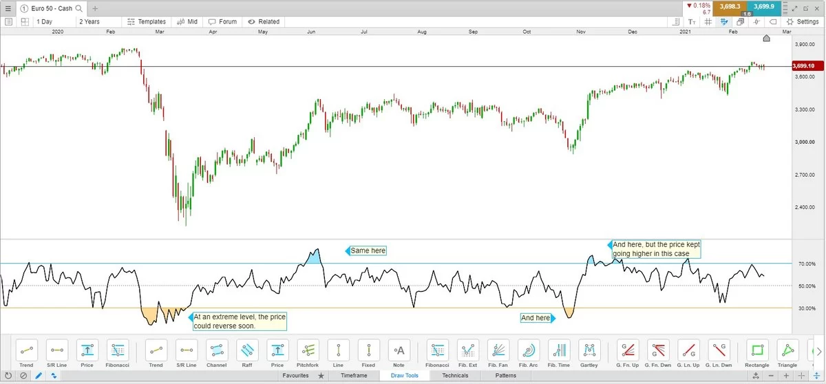 Leading And Lagging Indicators In Trading Learn Quant Trading Leading And Lagging Indicators In Trading Learn Quant Trading