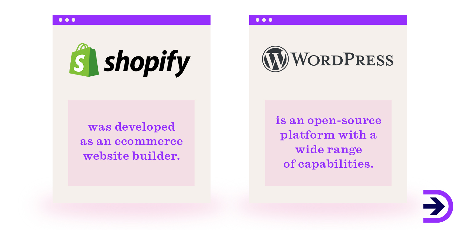Which Is Best For Ecommerce In 2023 Shopify Or WordPress 
