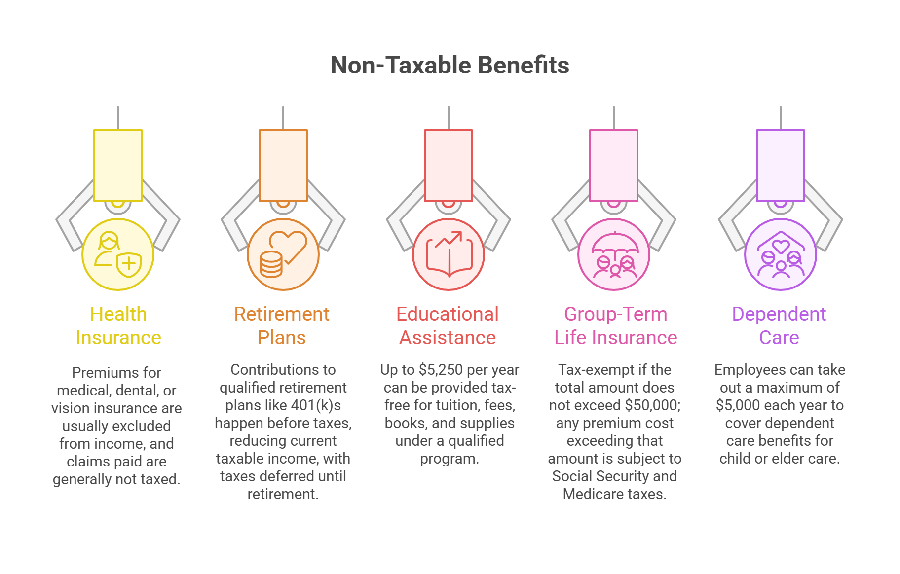 Taxation of Employee Benefits: How Does It Work?