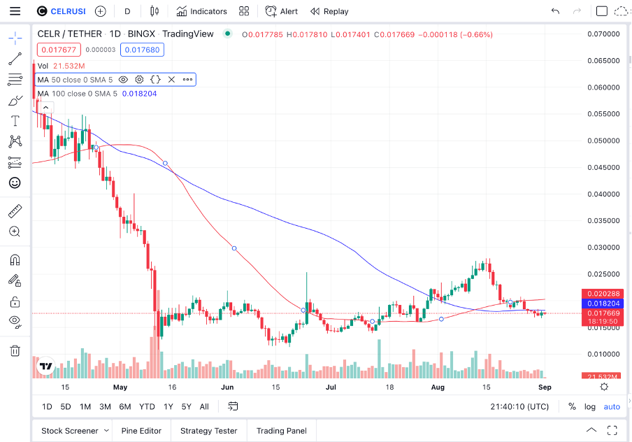 Celer Network Price Prediction 2022-2031: Is $CELR a Good Investment ...
