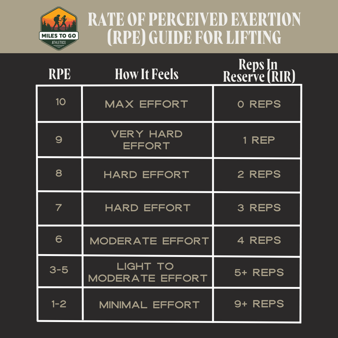 How to Choose the Right Weights to Build Strength and Muscle – Miles To ...