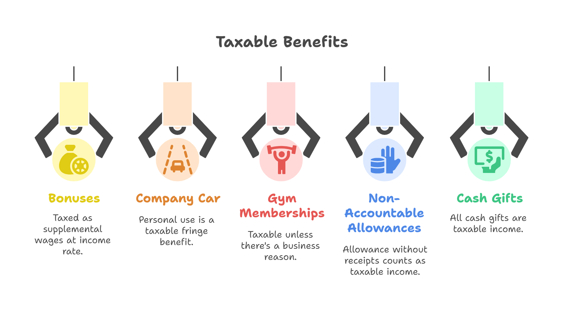 Taxation of Employee Benefits: How Does It Work?