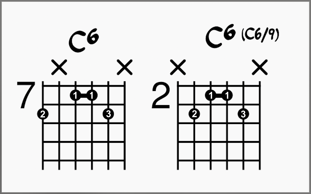 Moon River Chords: Chord Charts & Analysis and Made Easy