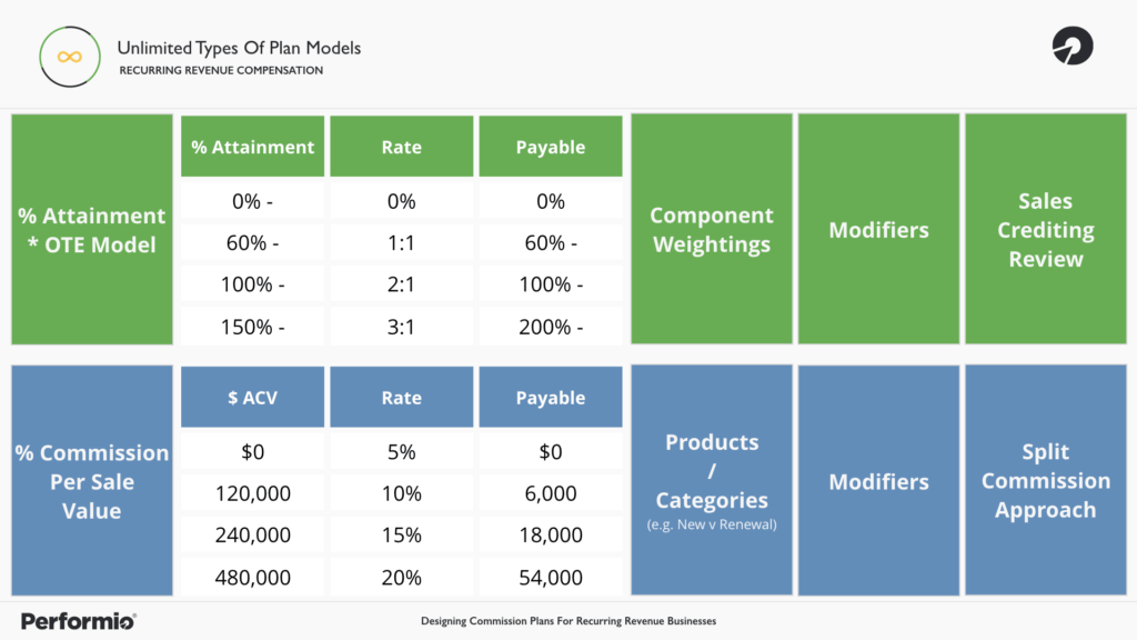 Designing Commission Plans For Recurring Revenue