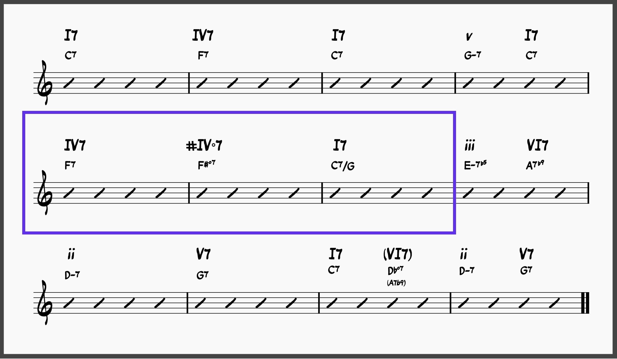 5 Diminished Chord Progressions You Must Know!