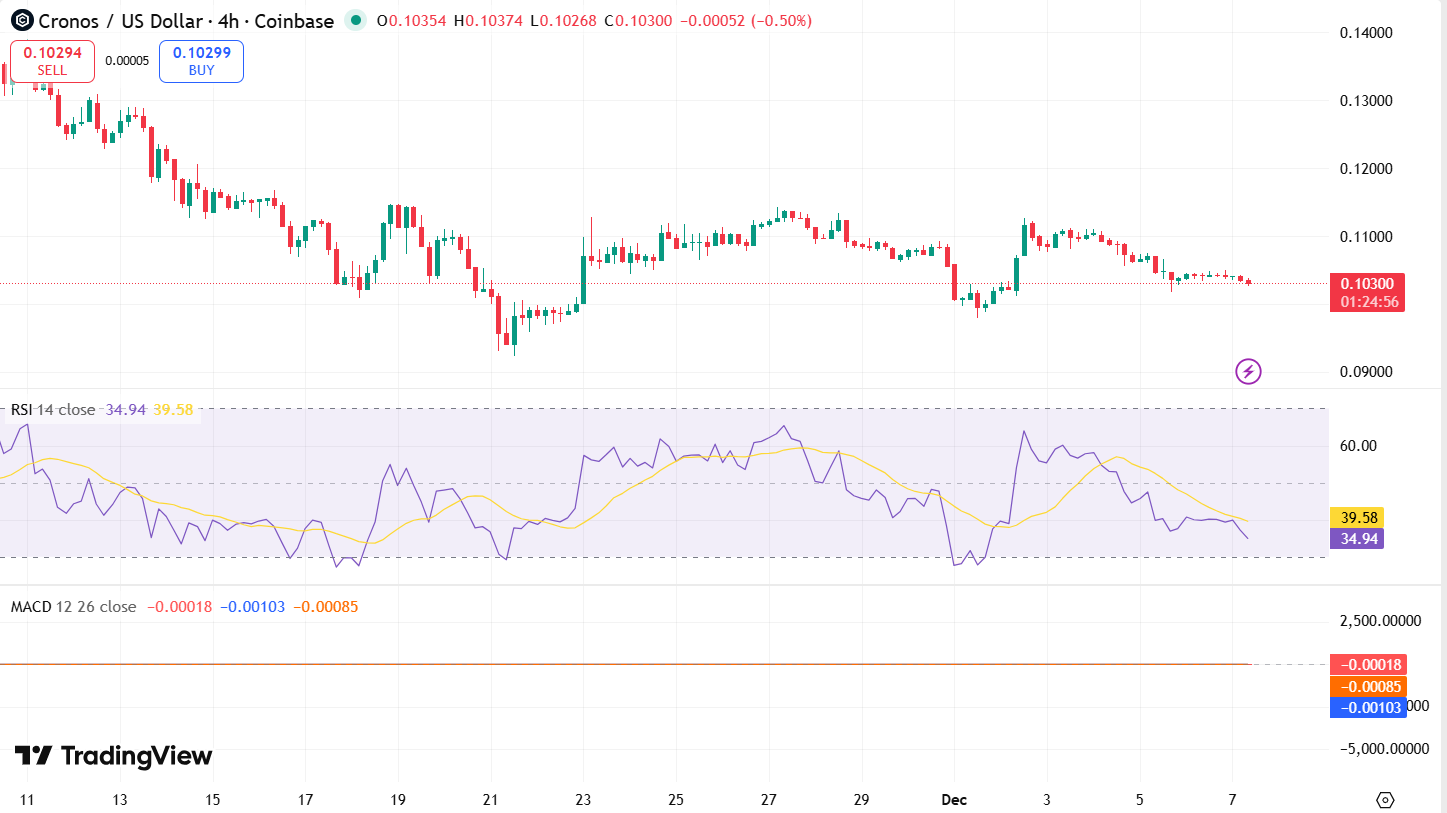 CRO price prediction 2025, 2026, 2027-2031