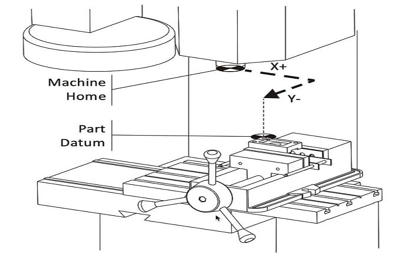 Understanding How Does a CNC Work: Process and Applications Explained ...