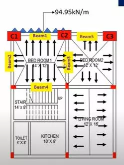 Structural Load Calculation on Beam Colum Slab and Staircase