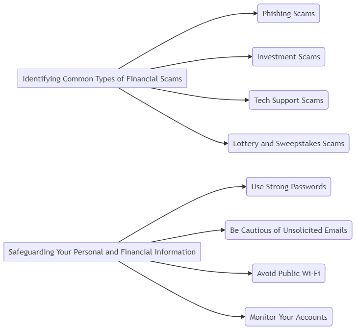 How to recognize mlm scams protect yourself from financial fraud