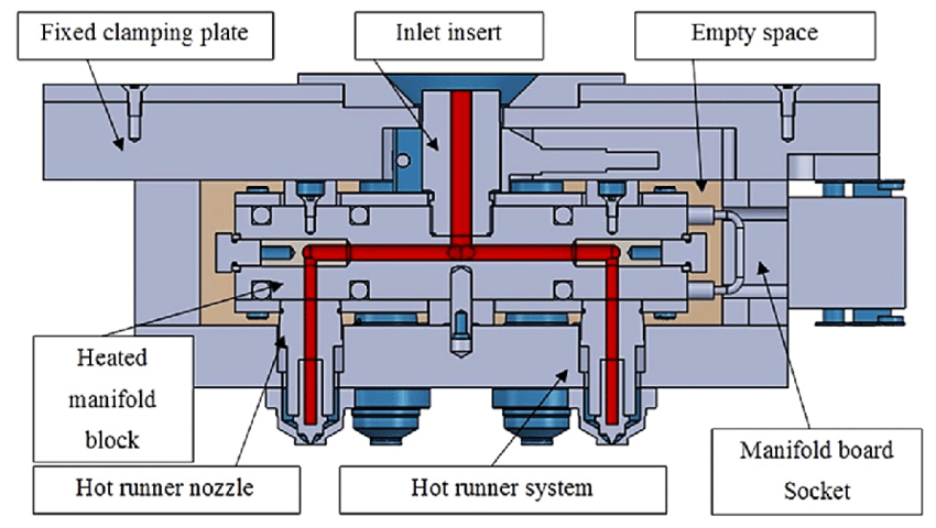 Recognize the Structure of An Injection Mold- A Comprehensive Guide - Hongju