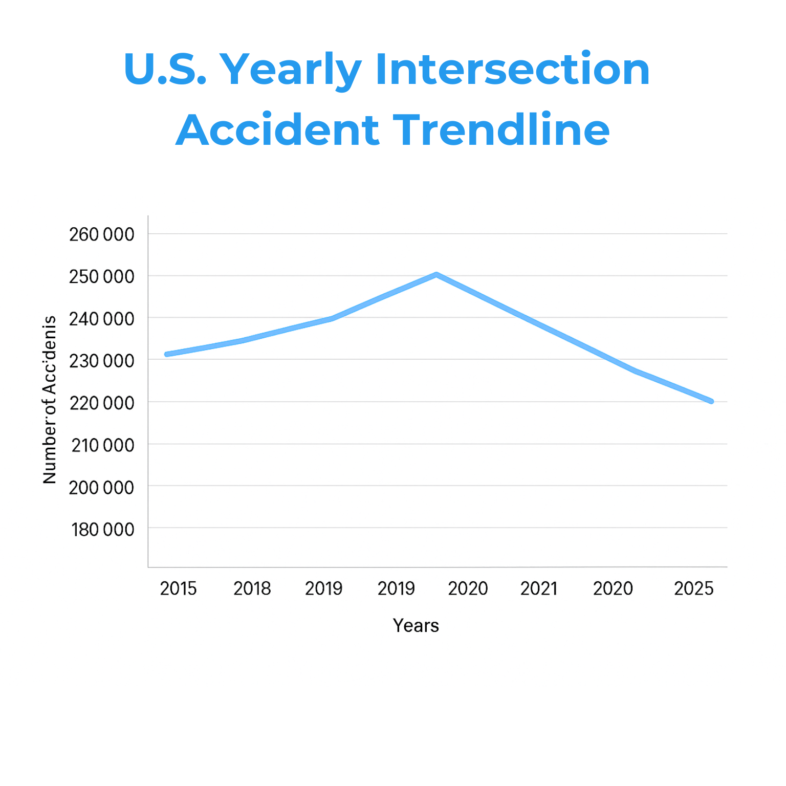 What Are Most Dangerous Intersections in the United States?