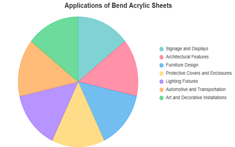 The Ultimate Guideline Of Bend Acrylic Sheet – acrboard-com.preview ...