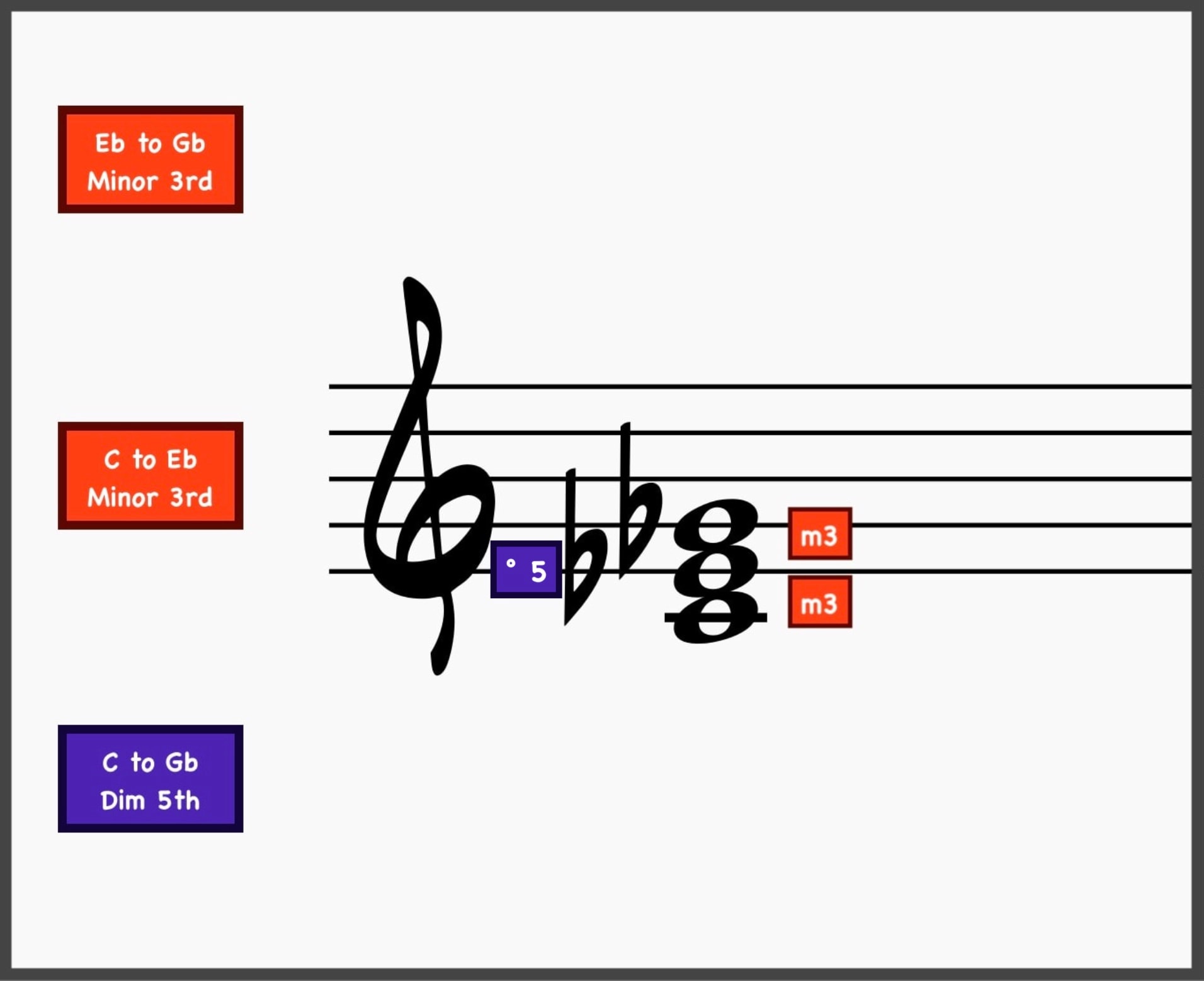 Chord Qualities: The Ultimate Guide for Jazz Musicians