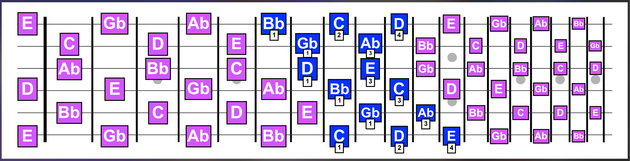 What's The Whole Tone Scale? Whole Tone Scales And Improv