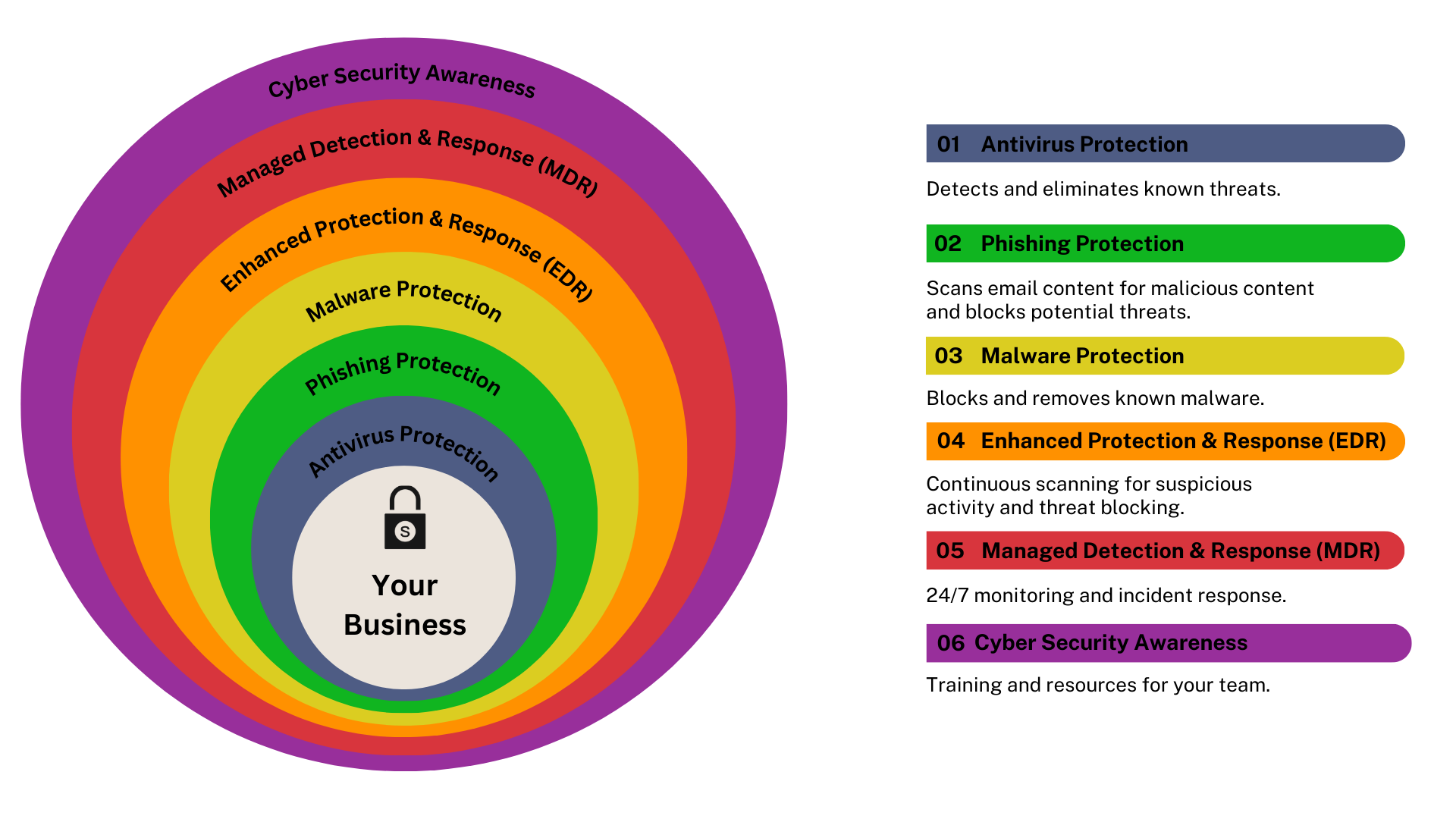 Managed Cyber Security with CTRL-S