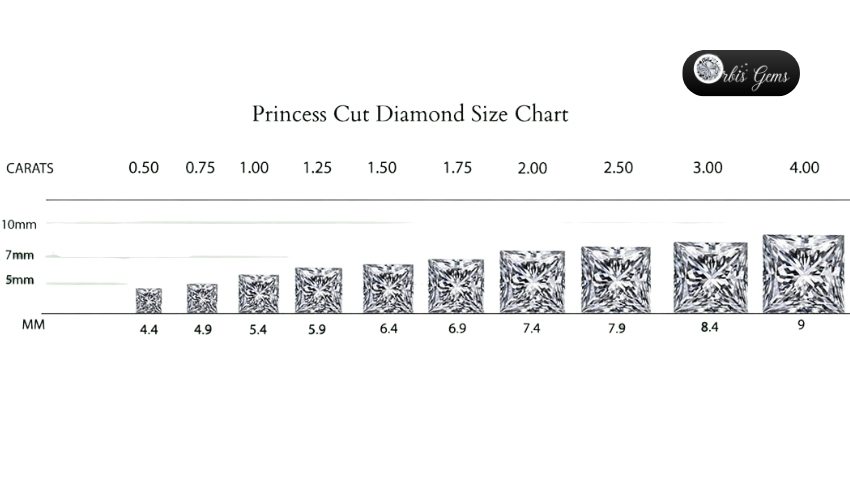What To Consider When You Choose the Perfect Princess Cut Diamond ...
