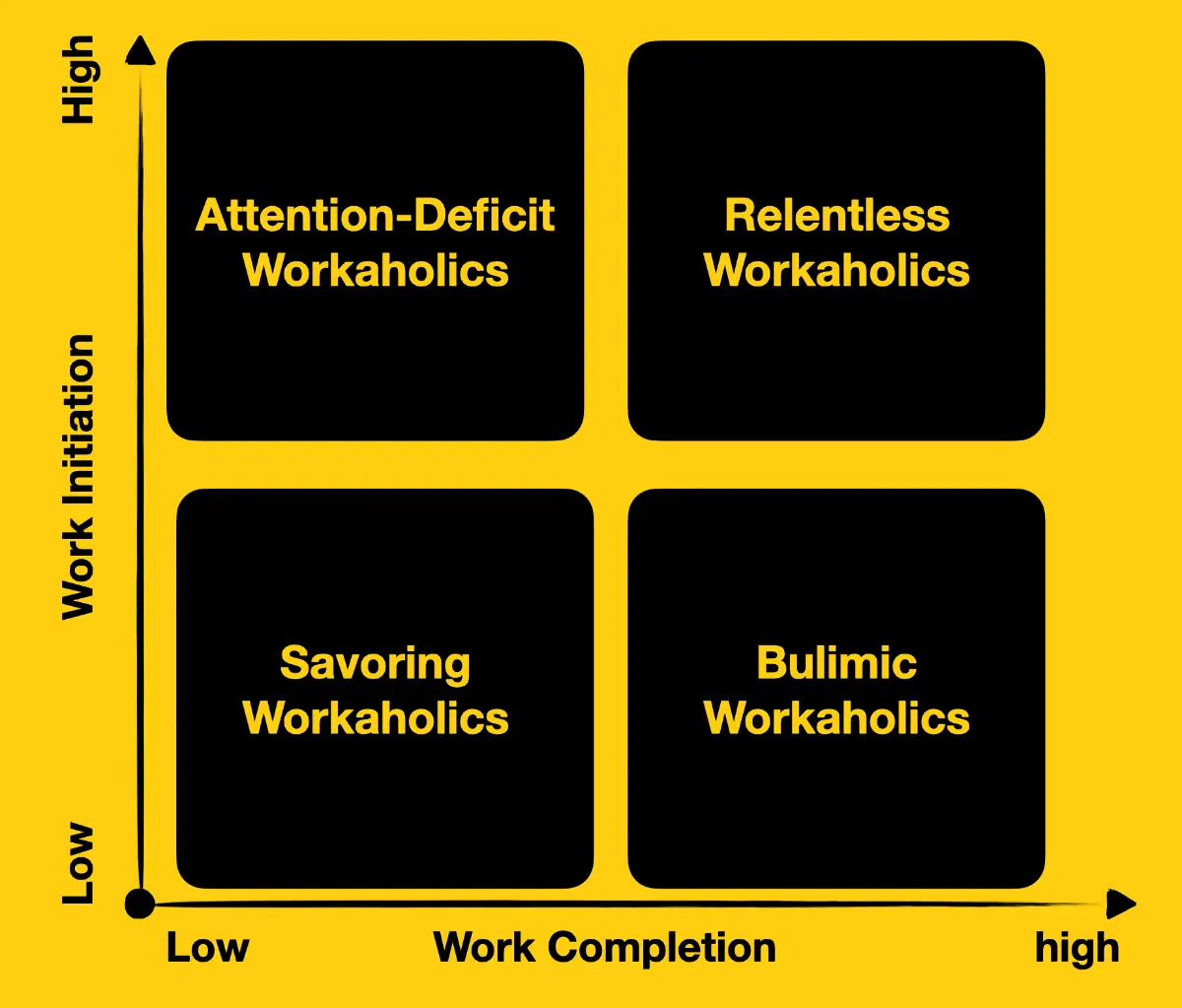The Workaholic Dilemma | Entrepreneur