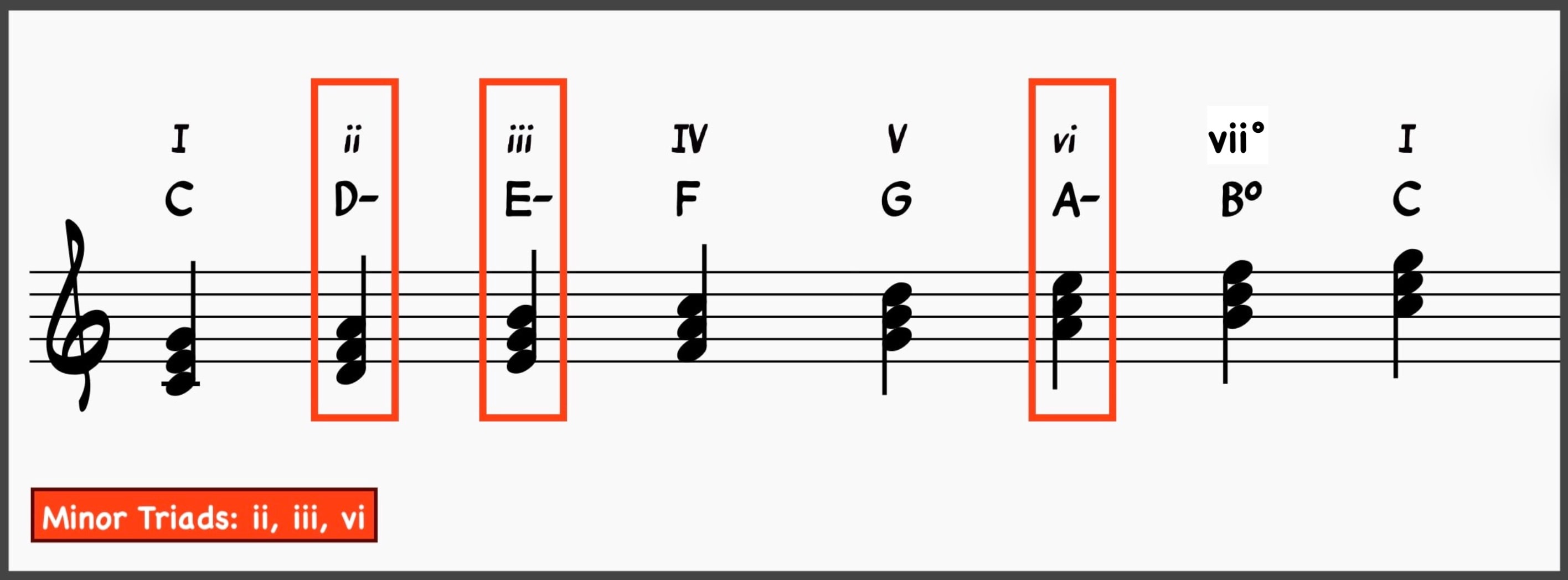 Chord Qualities: The Ultimate Guide for Jazz Musicians