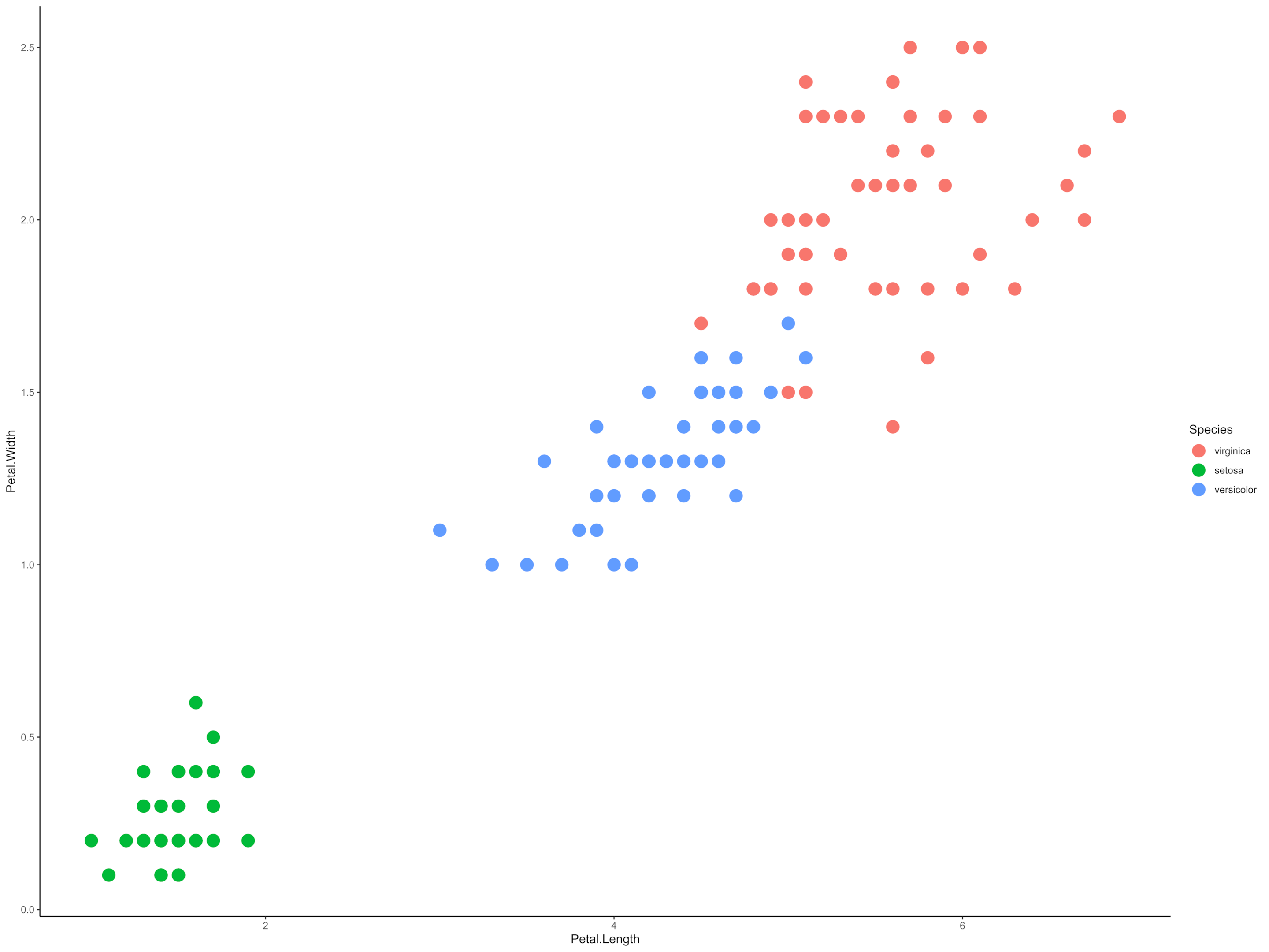 How to reorder legend items in ggplot - Mastering R