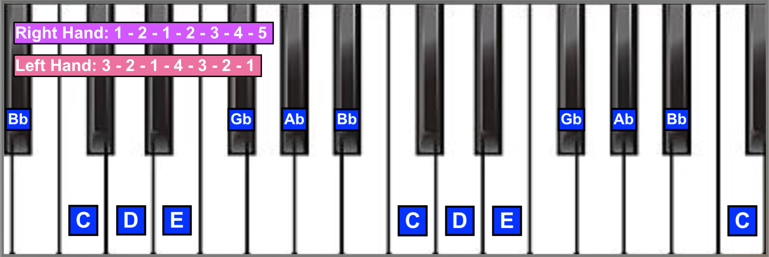 What's The Whole Tone Scale? Whole Tone Scales And Improv