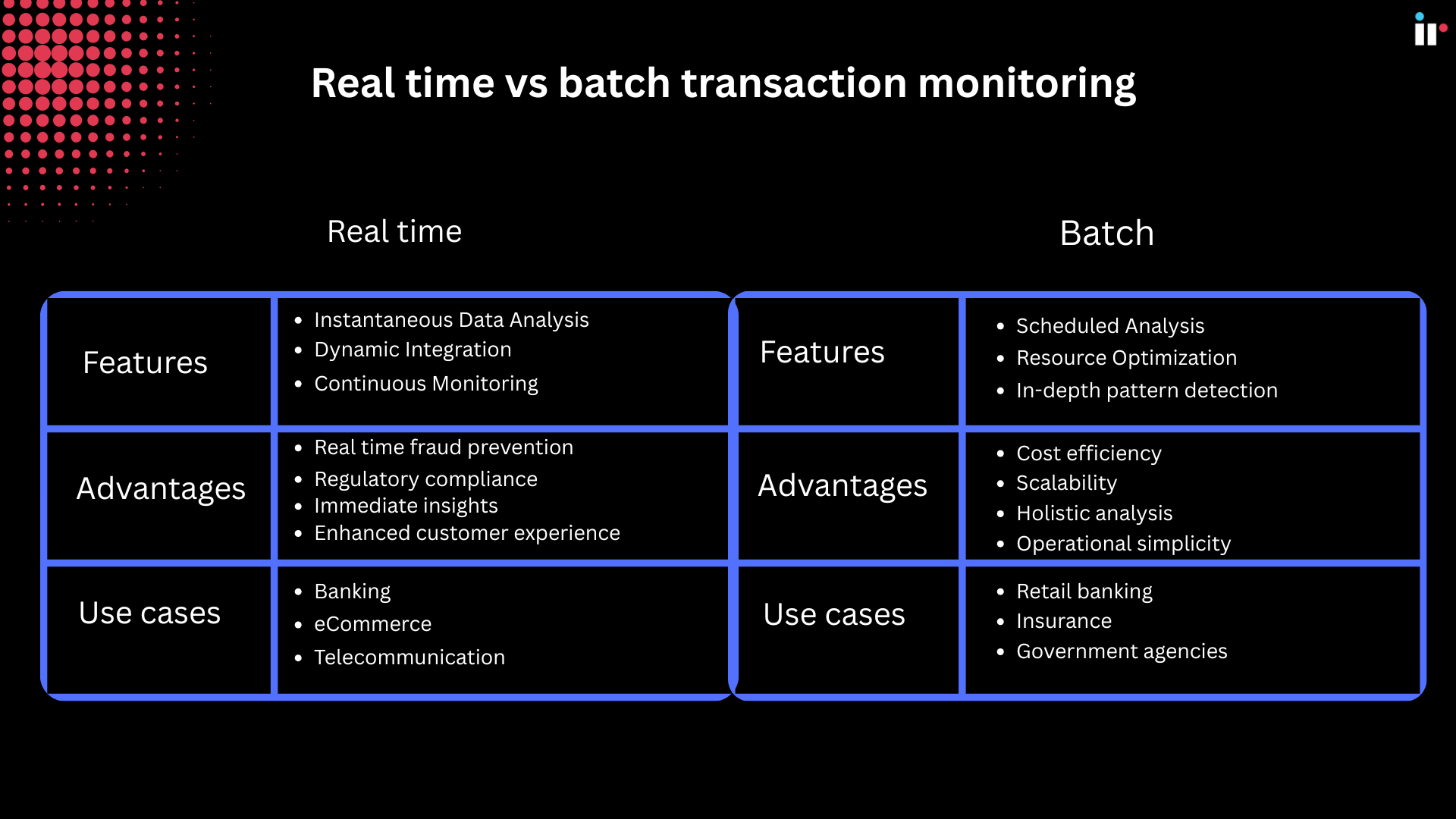 Transaction Monitoring Software: Full Solution Guide | IR