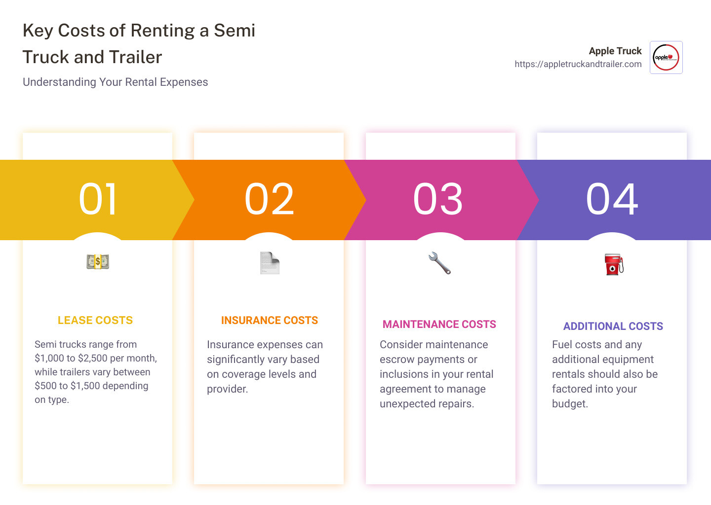Best Semi Truck And Trailer Rentals How Much To Rent A Semi Truck And
