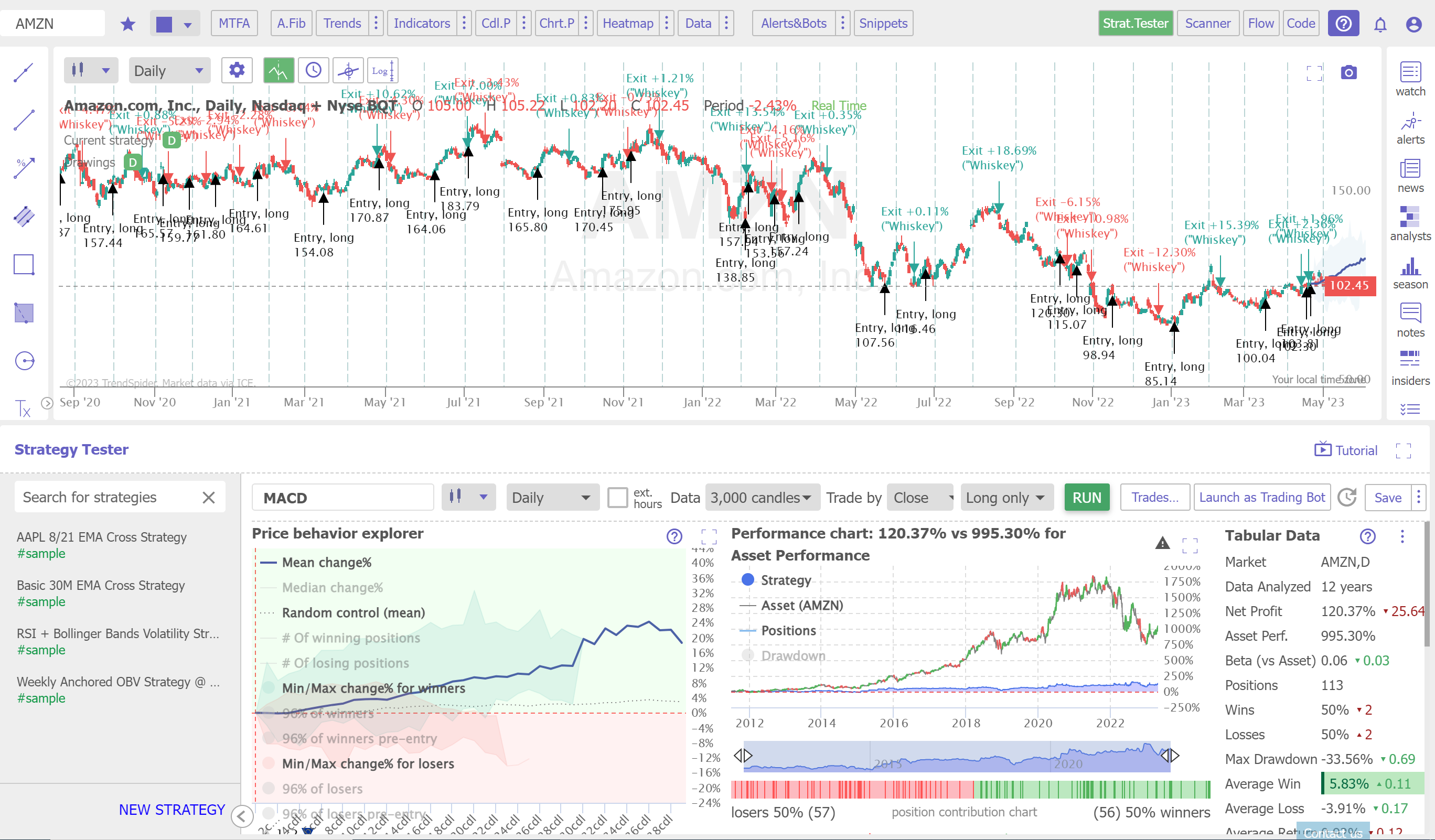 TrendSpider Review 2023: The King of AI Technical Analysis?
