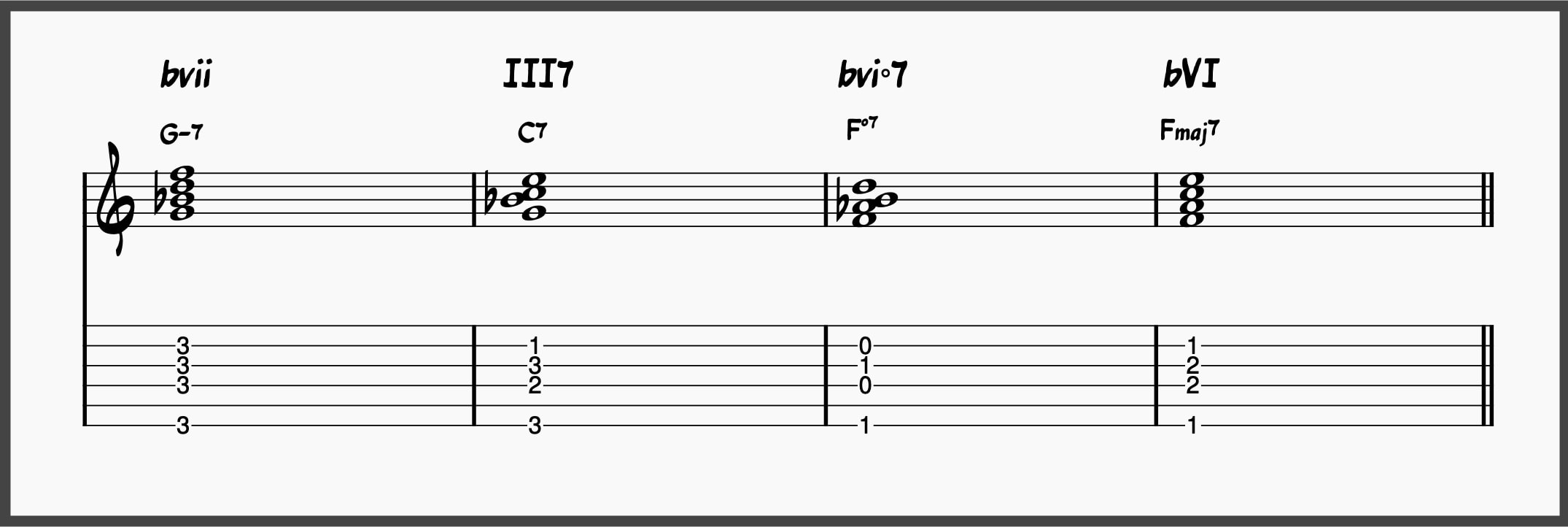 5 Diminished Chord Progressions You Must Know!