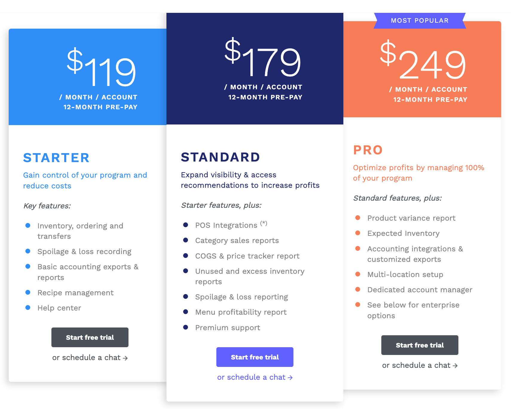 The Top 5 Bar Inventory Apps For 2023 - Bar Patrol