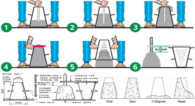 The Essential Guide to Concrete Tests (Updated)