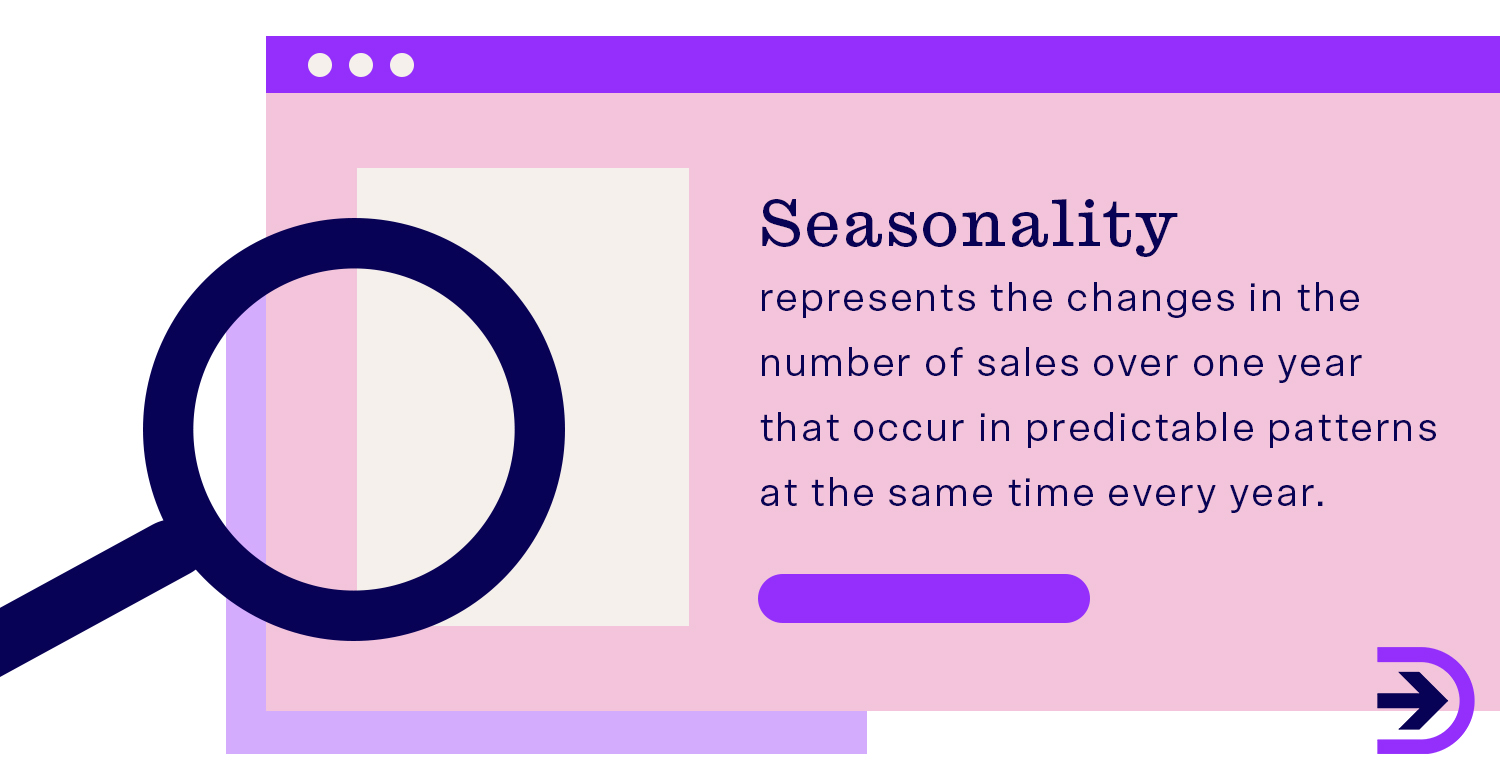 The Impact of Seasonality on Retail Inventory