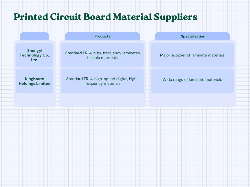 Essential PCB Laminate Materials You Need to Know - Kingsignal PCB ...