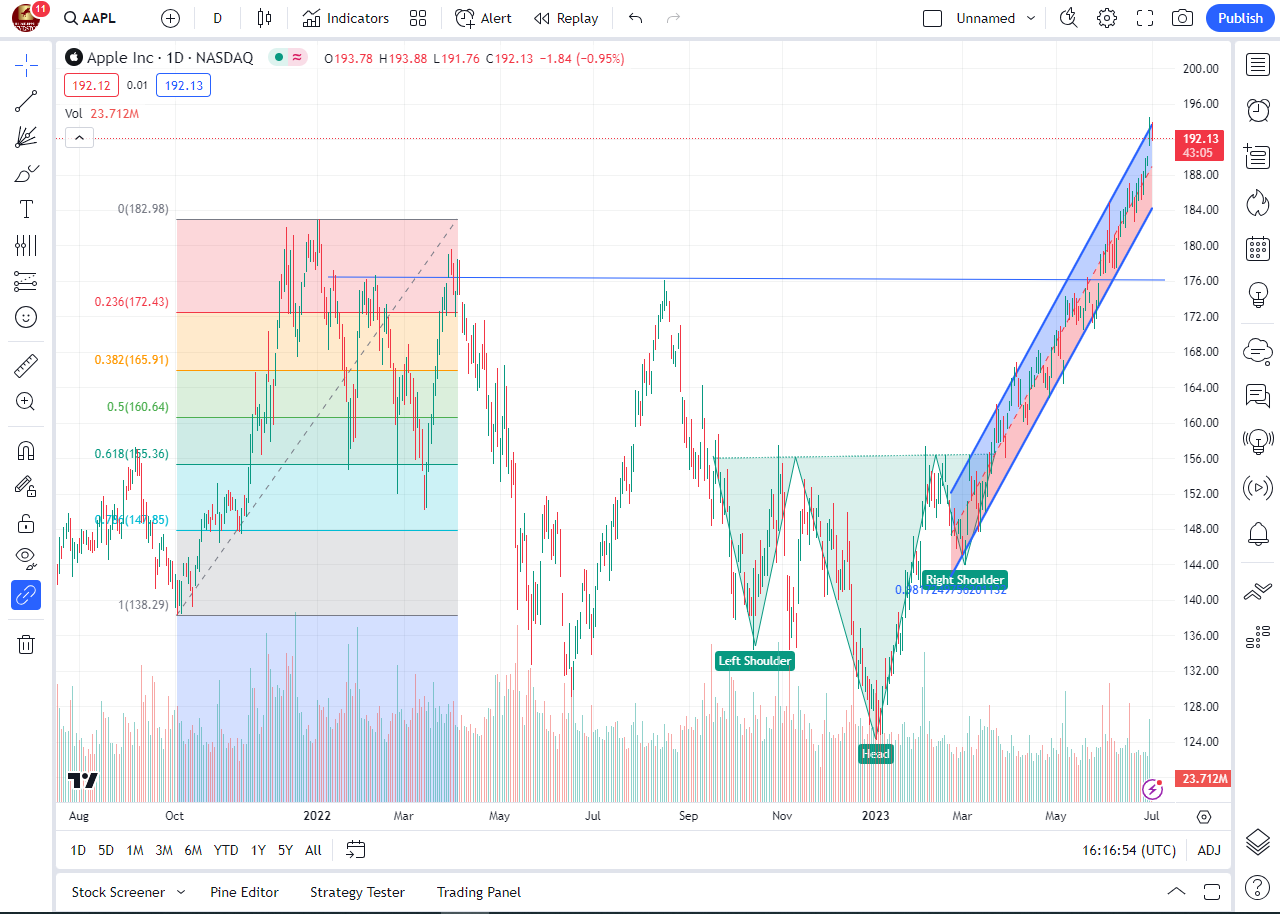 TradingView Review 2023: Is This Charting Software Worth it?