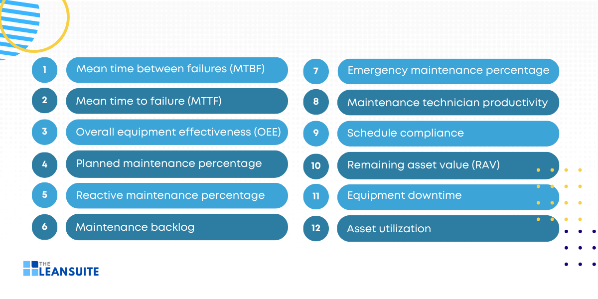 Top Maintenance KPIs to Track for Optimal Performance - TheLeanSuite