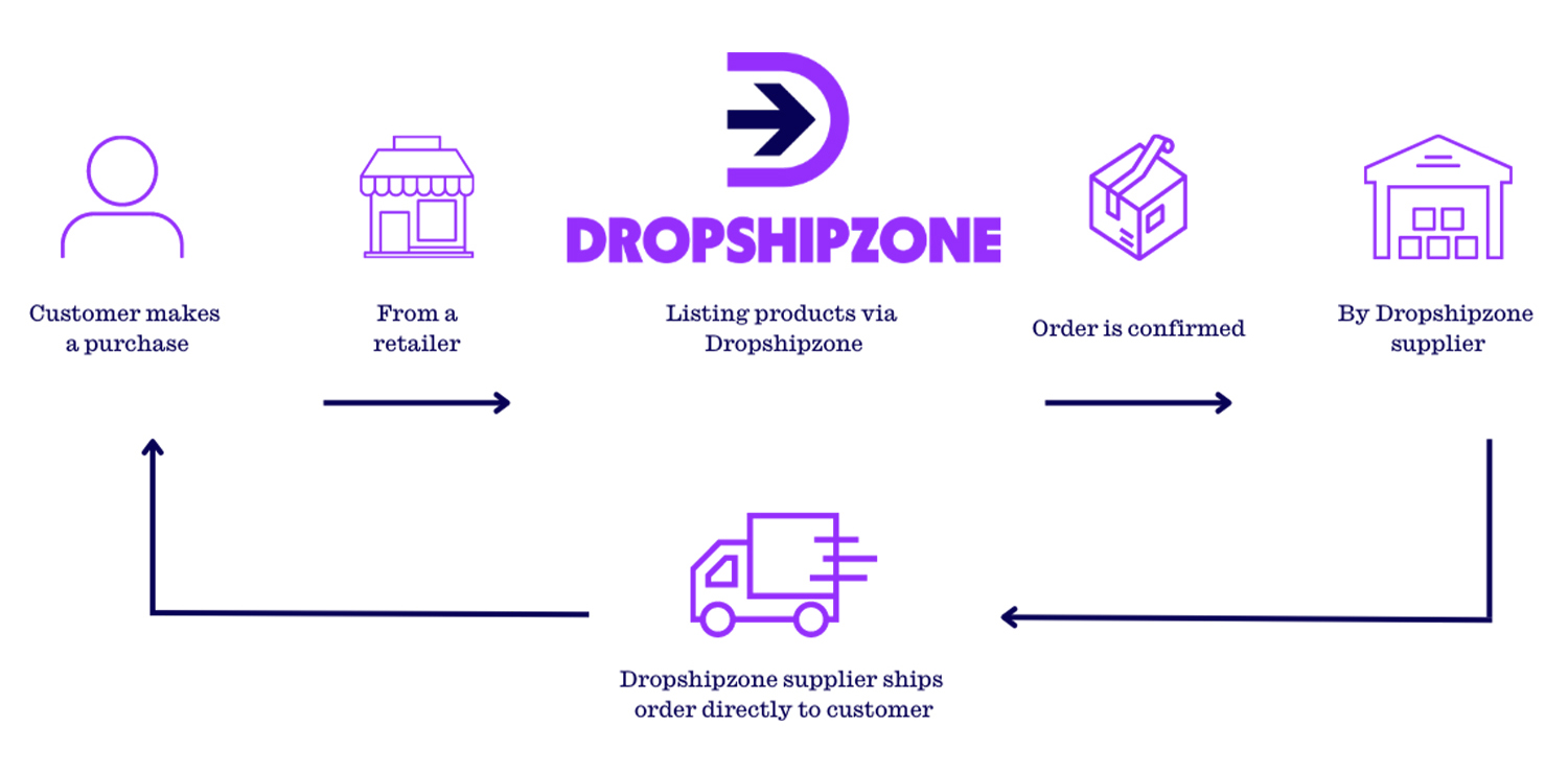 The Impact of Seasonality on Retail Inventory