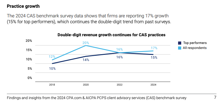 Future of Accounting: The 2025 Annual Guide