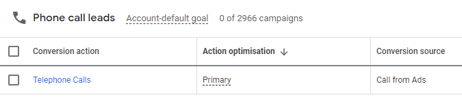 How does Google Ads call tracking work? - Front Page Advantage