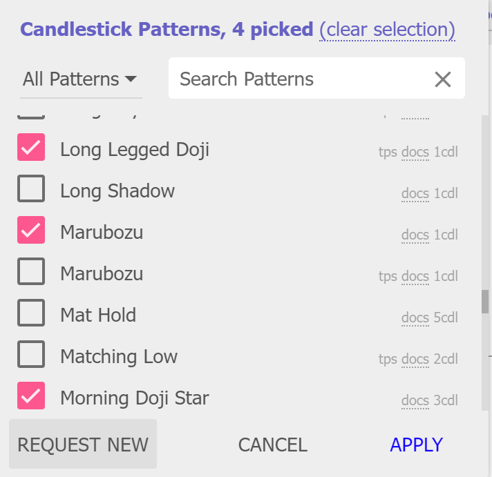 TrendSpider Review 2023: The King of AI Technical Analysis?