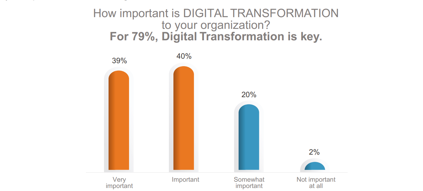Top 5 Full Real-Life File Management Examples in 2023